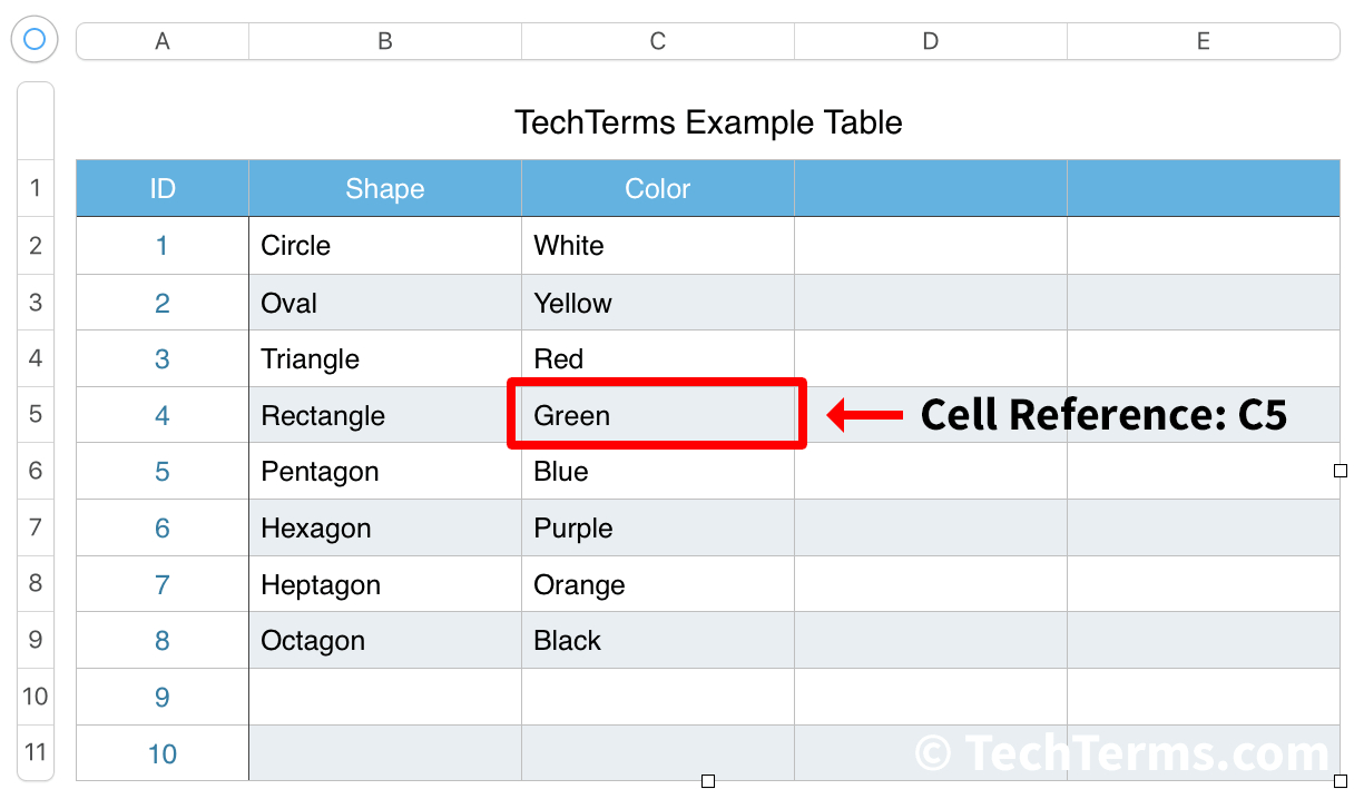 Spreadsheet Cell Definition Db excel
