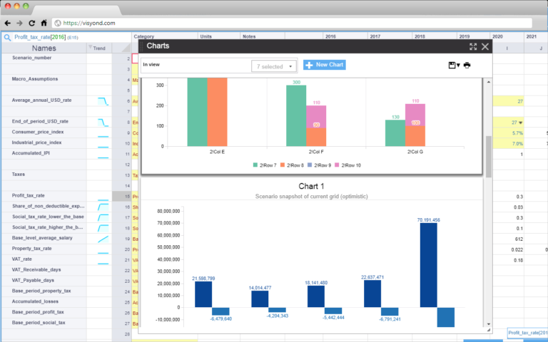 Spreadsheet Chart for Create Spreadsheet Charts Online Visyond — db-excel.com