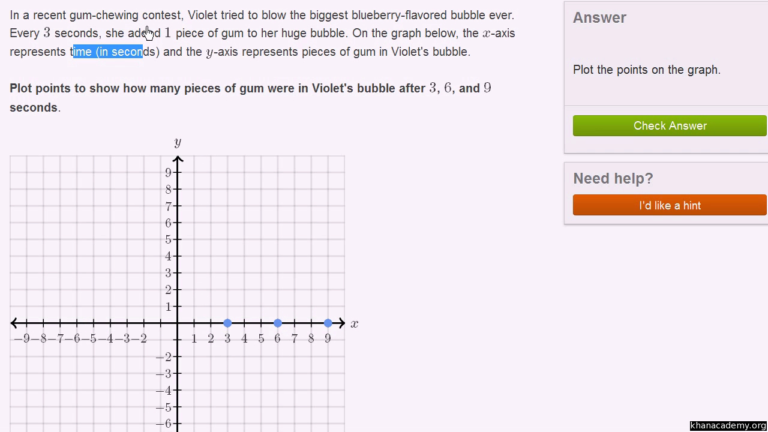Spreadsheet Data Grapher Etool for Solving Ratio Problems With Graph ...