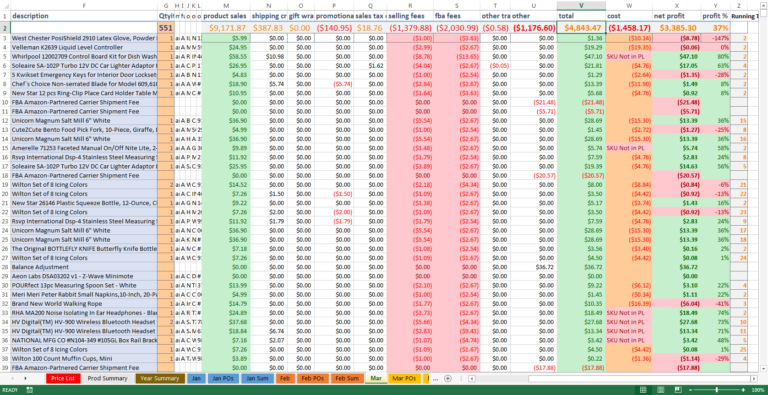 Spreadsheet Description in The Ultimate Amazon Fba Sales Spreadsheet V1 ...
