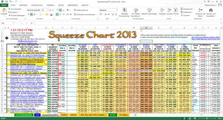 Spreadsheet Examples intended for Examples Of Spreadsheets In Excel ...