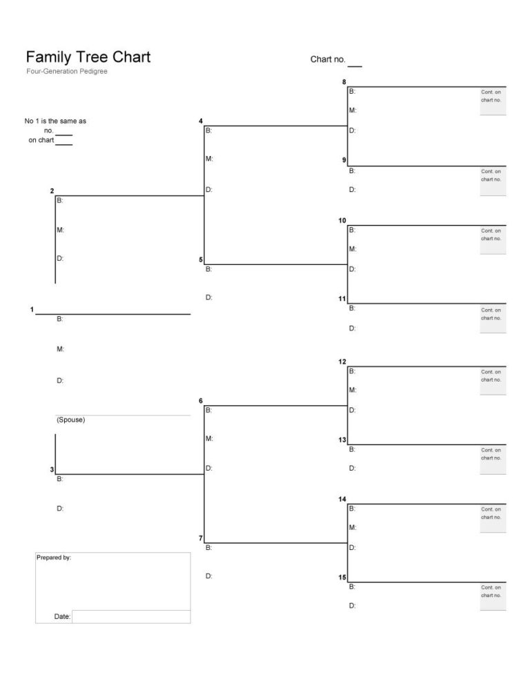 Spreadsheet For Family Tree with 50+ Free Family Tree Templates Word ...