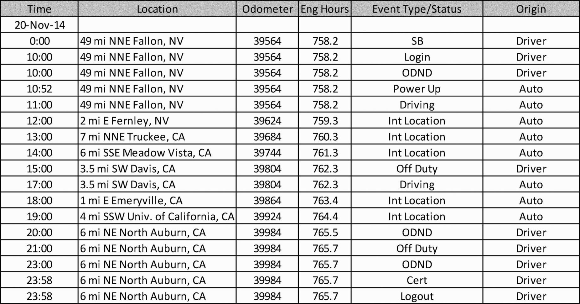 Spreadsheet For Truckers with Trucking Accounting Spreadsheet Fresh ...