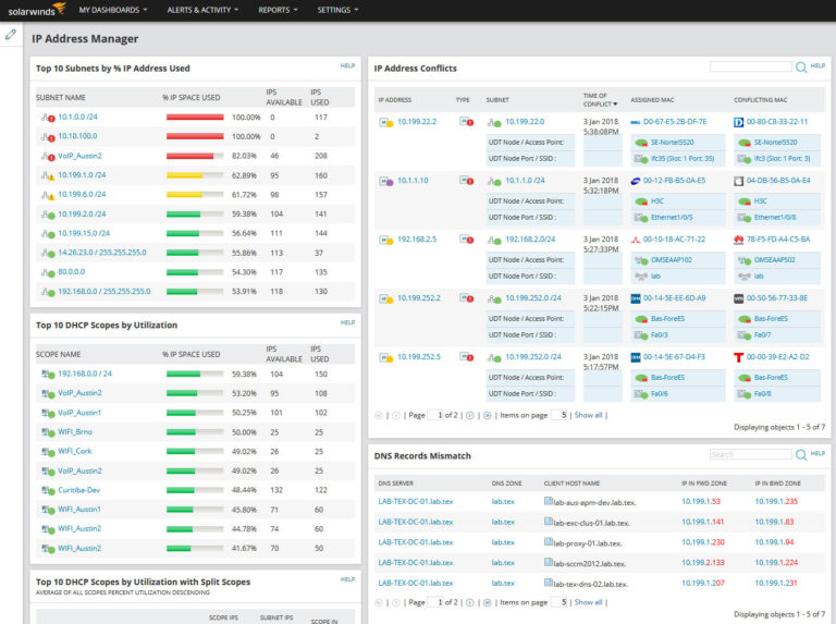 Spreadsheet Ip Address Management intended for Best Free Ipam Software ...