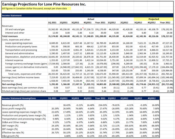 Spreadsheet Model Excel throughout Benish Akram, Cfa Financial Model ...