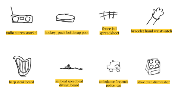 Spreadsheet Quick Draw Intended For Doodling With Deep Learning