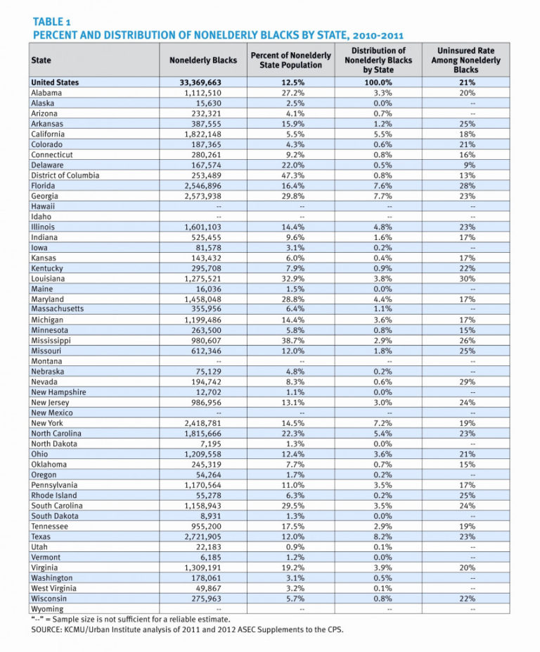 Spreadsheet To Compare Insurance Quotes — db-excel.com