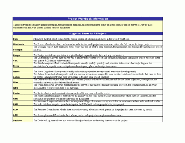 Spreadsheet Workbook In Projectement Pmo Workbook Excel Flevypro ... Spreadsheet Workbook In Projectement Pmo Workbook Excel Flevypro ...