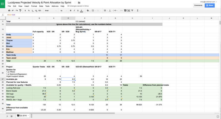 Sprint Planning Spreadsheet with Sprint Planning Spreadsheet On Debt ...