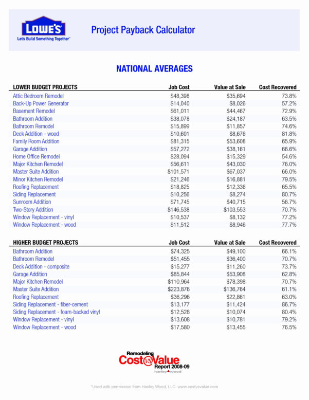 Square Footage Spreadsheet regarding House Plan Estimate Calculator ...