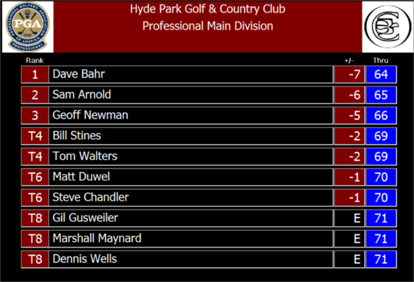 Stableford Golf Scoring Spreadsheet Printable Spreadshee stableford ...