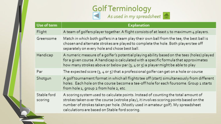 Stableford Golf Scoring Spreadsheet Pertaining To Golf Basics. Golf ...