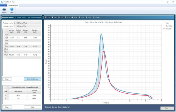 Stage Storage Discharge Spreadsheet regarding Detention Pond Design ...