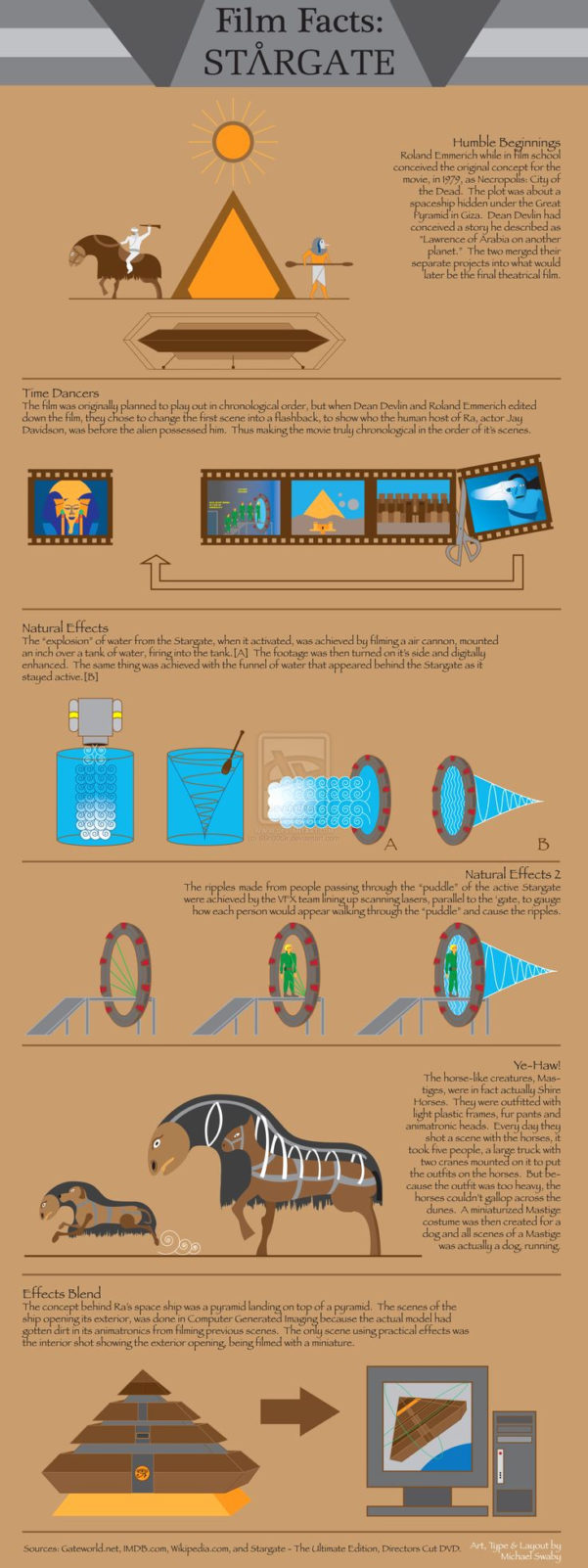 Stargate Viewing Order Spreadsheet — db-excel.com