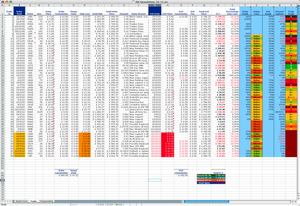 Stock Trading Tracking Spreadsheet for Sheet Trading Journal ...