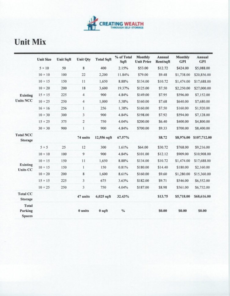 Storage Unit Spreadsheet intended for Part 2: How To Analyze Self Storage Properties For Maximum ...