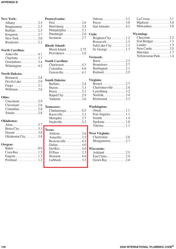Storm Drain Pipe Sizing Spreadsheet — db-excel.com