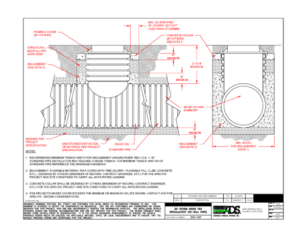 Storm Drain Pipe Sizing Spreadsheet regarding Drainage Engineering Resources Advanced Drainage ...