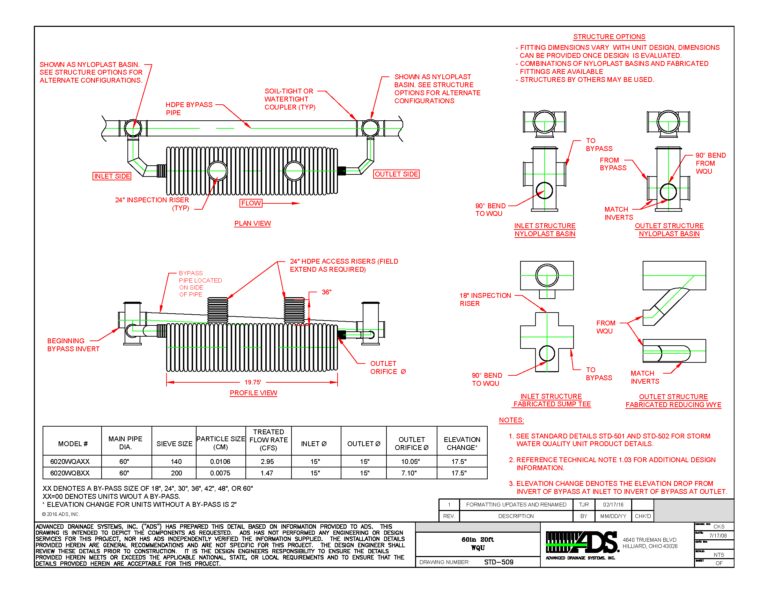 Stormwater Drainage Design Spreadsheet within Drainage Engineering ...