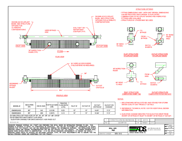 Stormwater Drainage Design Spreadsheet — db-excel.com