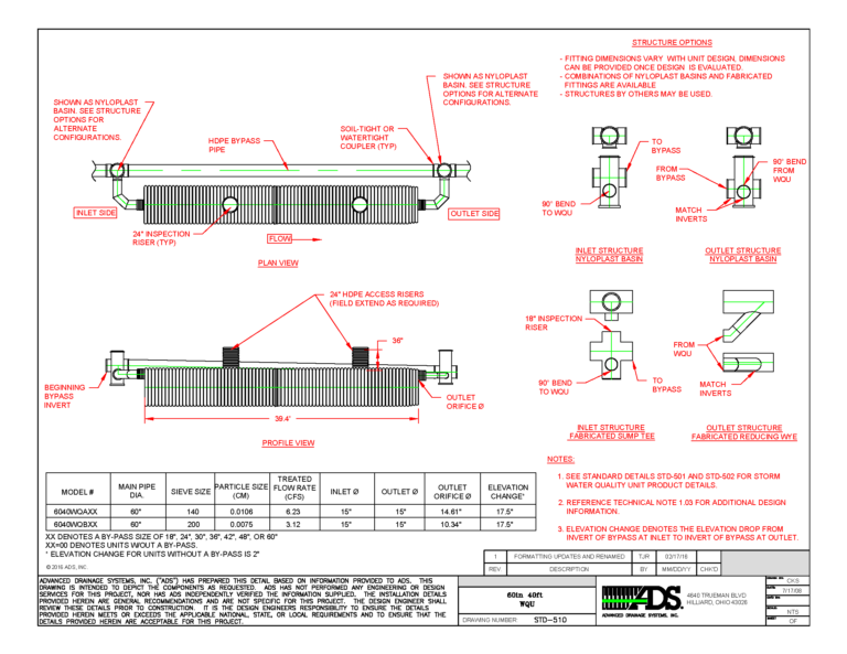 Stormwater Drainage Design Spreadsheet — db-excel.com