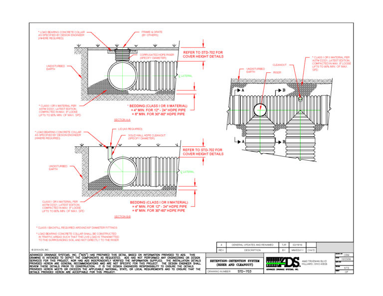 Stormwater Pipe Design Spreadsheet throughout Drainage Engineering Resources Advanced Drainage ...