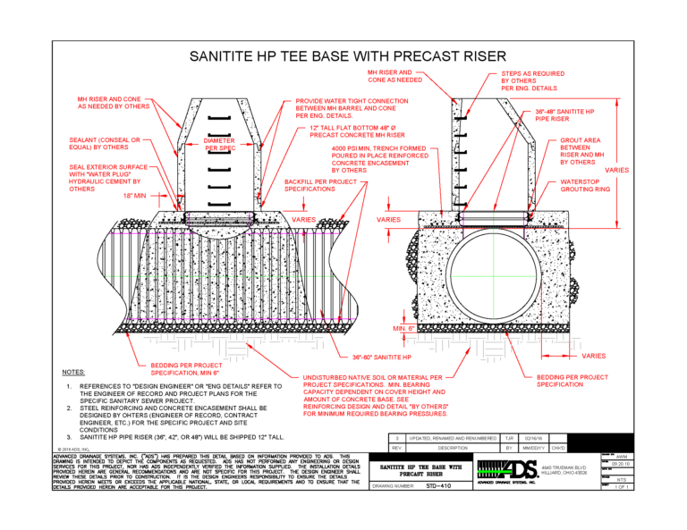 Stormwater Pipe Design Spreadsheet with Drainage Engineering Resources Advanced Drainage Systems ...