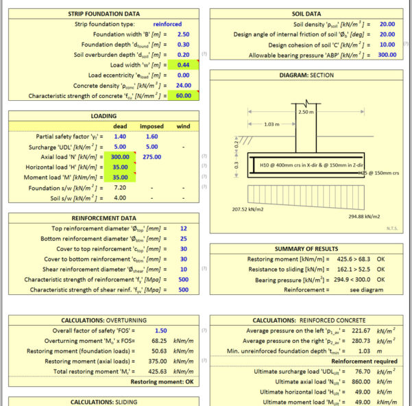 Strip Footing Design Spreadsheet pertaining to Strip Foundation Design ...