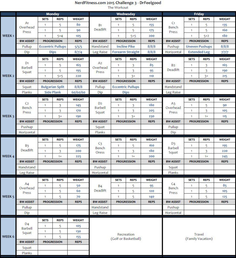 Strong Curves Spreadsheet — db-excel.com