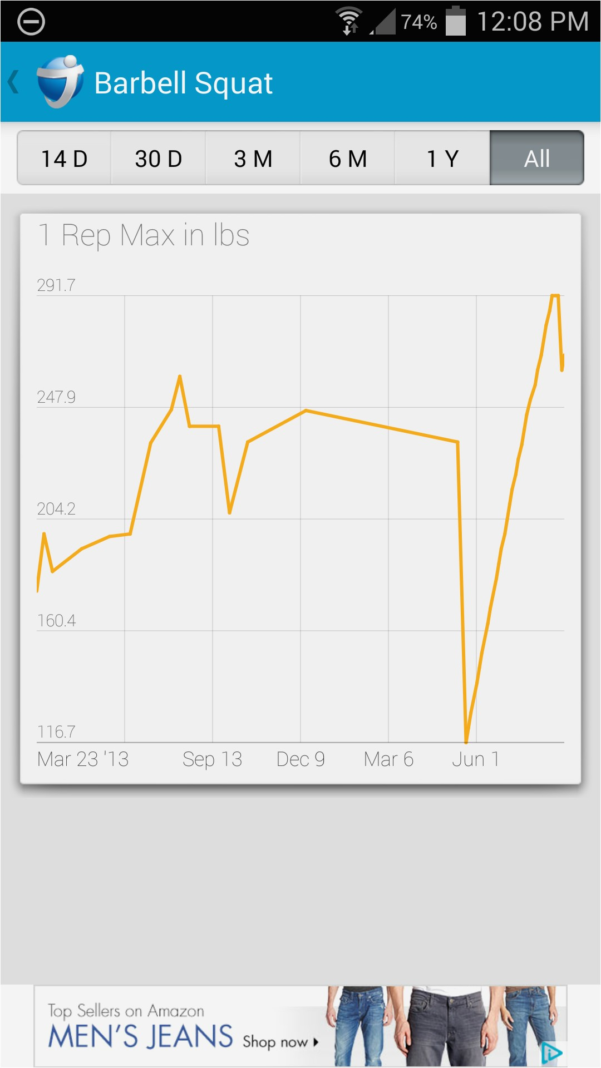 Stronglifts 5X5 Spreadsheet throughout Sheet Lifting Spreadsheet Best ...
