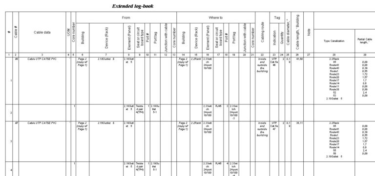 Structured Cabling Estimating Spreadsheet With Network Diagram Software For Electric Network