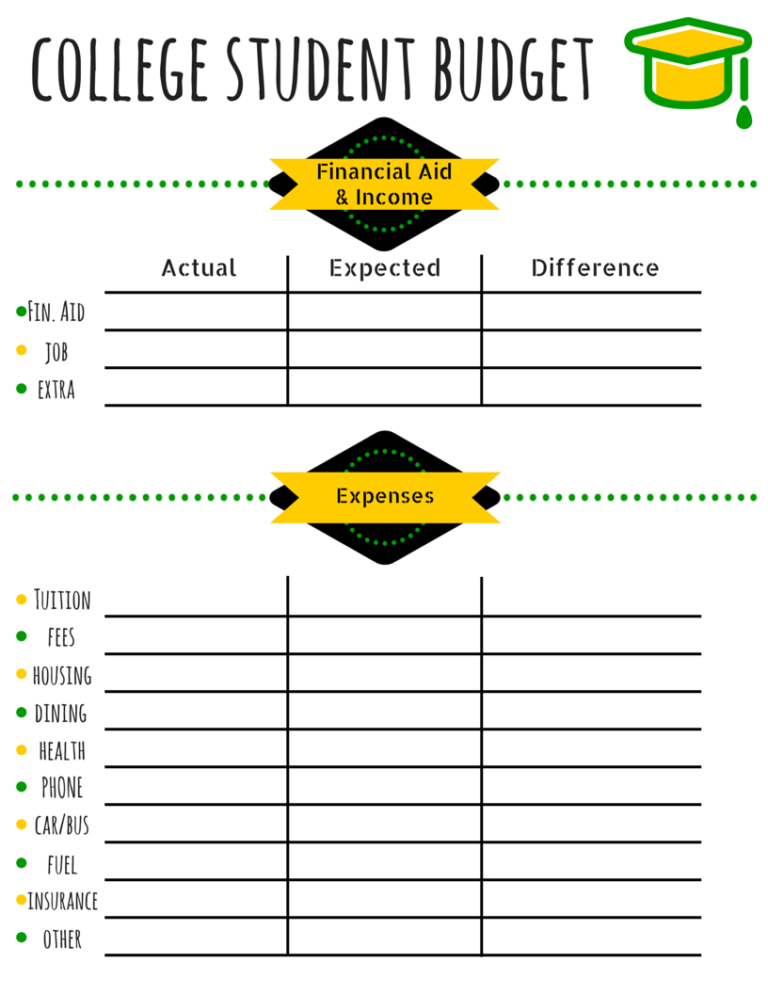 Student Budget Spreadsheet with regard to Example Of Student Budget ...