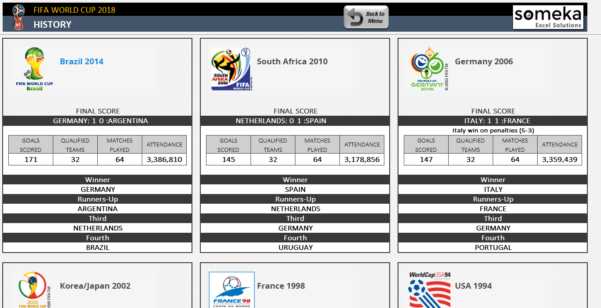 Sweepstakes Tracking Spreadsheet with World Cup 2018 Excel Template ...