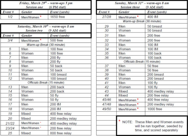 Swim Meet Excel Spreadsheet — db-excel.com