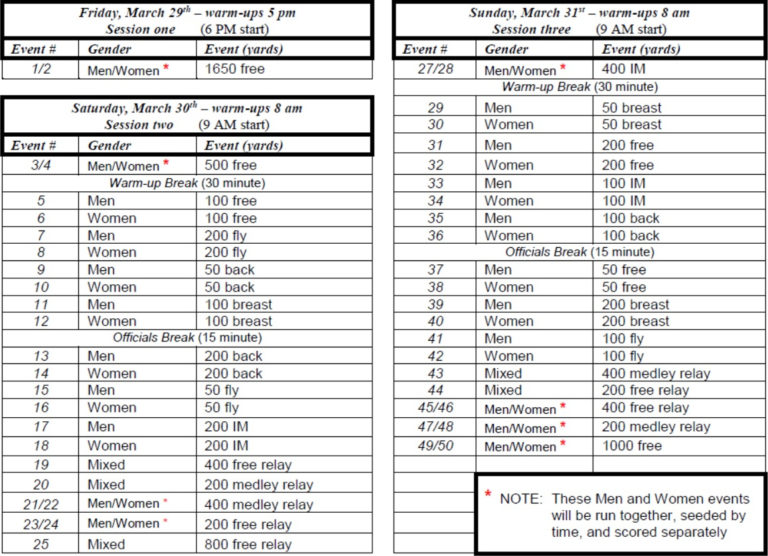 Swim Meet Excel Spreadsheet — db-excel.com