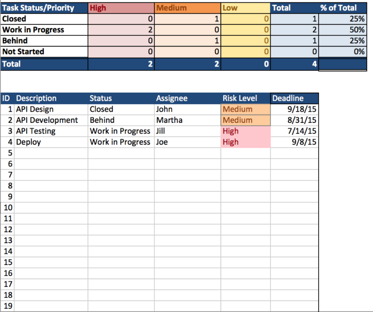Task Manager Excel Spreadsheet With Project Management Excel Spreadsheets Timeline Sheet Time ...