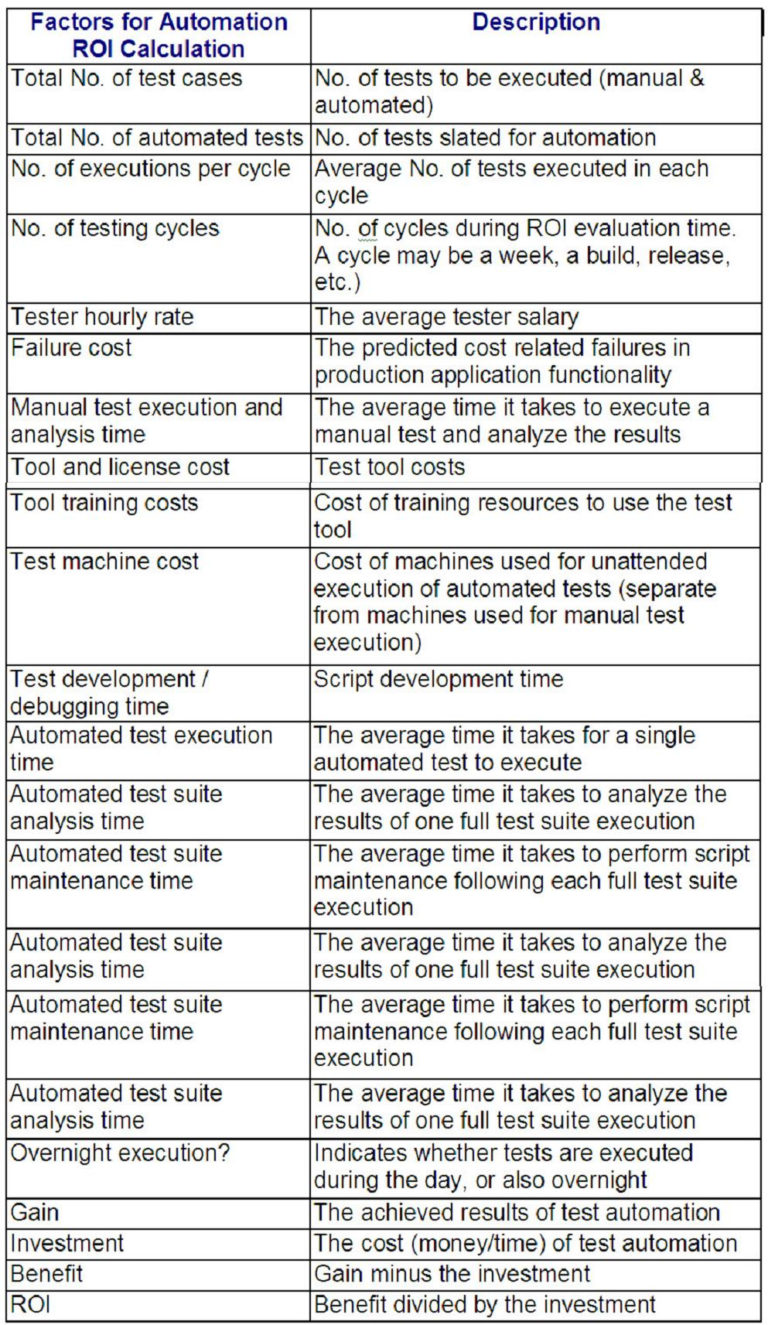 Test Automation Roi Calculation Spreadsheet — Db