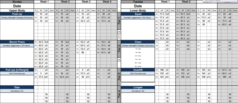 Texas Method Powerlifting Spreadsheet with regard to 3X3 Powerliftinget ...