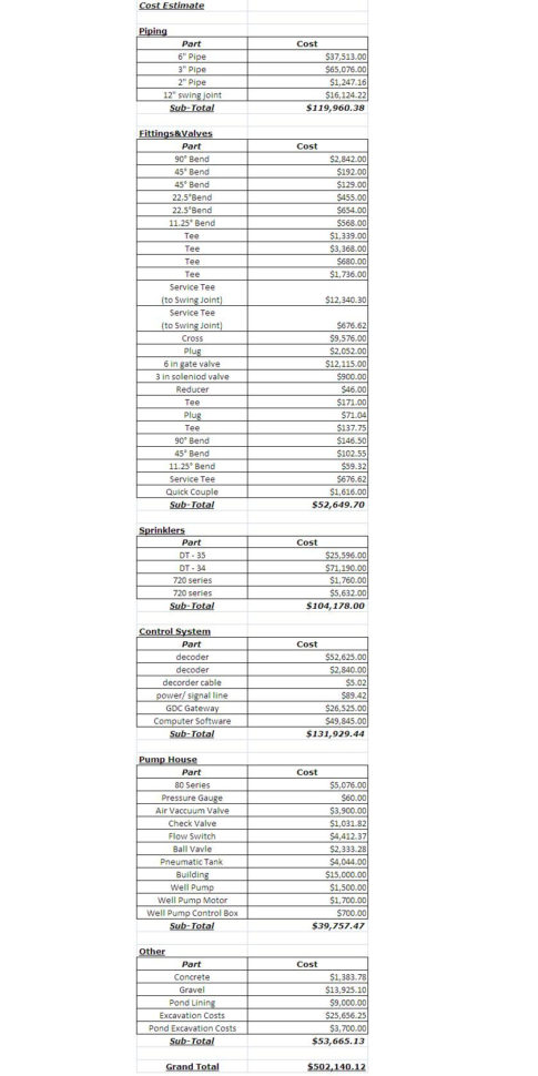 Thrust Block Design Spreadsheet throughout Detailed Design — db-excel.com