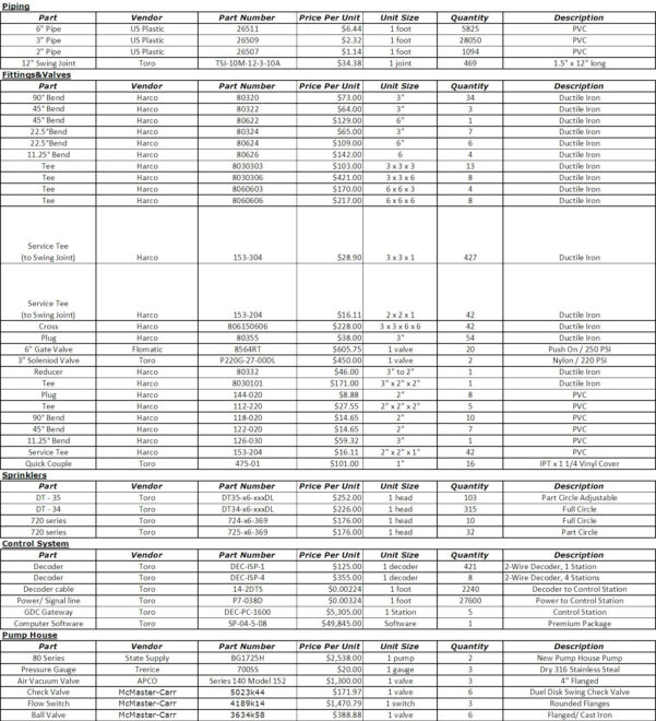 Thrust Block Design Spreadsheet with regard to Detailed Design — db-excel.com