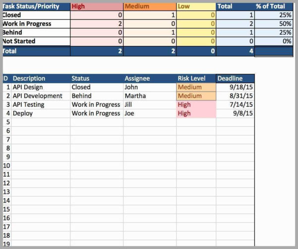 Time And Motion Spreadsheet pertaining to Time Study Template Excel ...