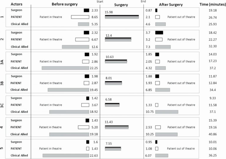 Time In Motion Spreadsheet in 008 Time And Motion Study Template Excel ...