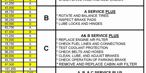 Tire Inventory Spreadsheet Spreadsheet Downloa tire inventory spreadsheet.