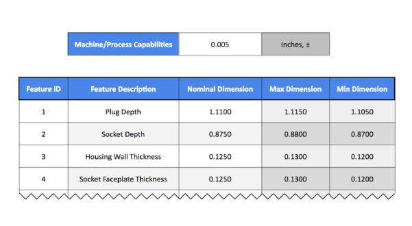 Tolerance Stack Up Spreadsheet with How To Conduct A Tolerance Analysis ...