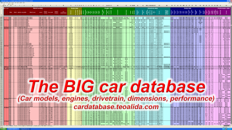 Torque And Drag Excel Spreadsheet With Regard To Car Database Make ...
