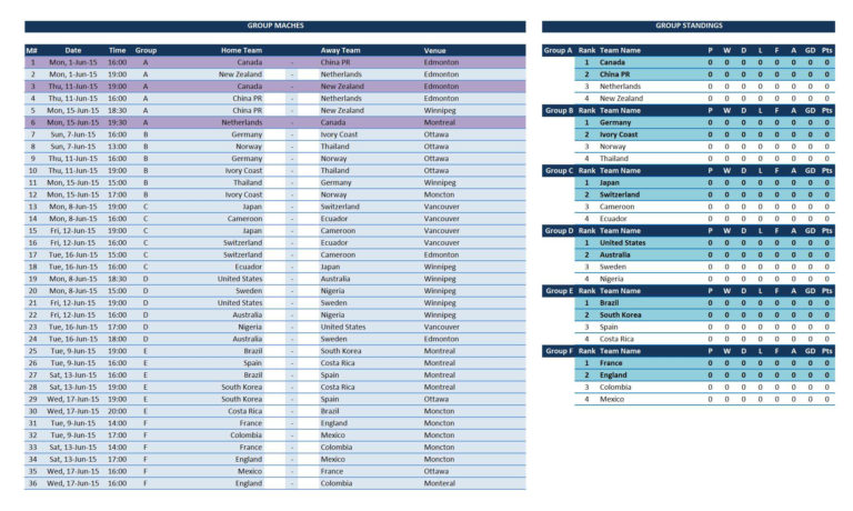 Tournament Spreadsheet throughout Soccer Tournament Spreadsheet ...