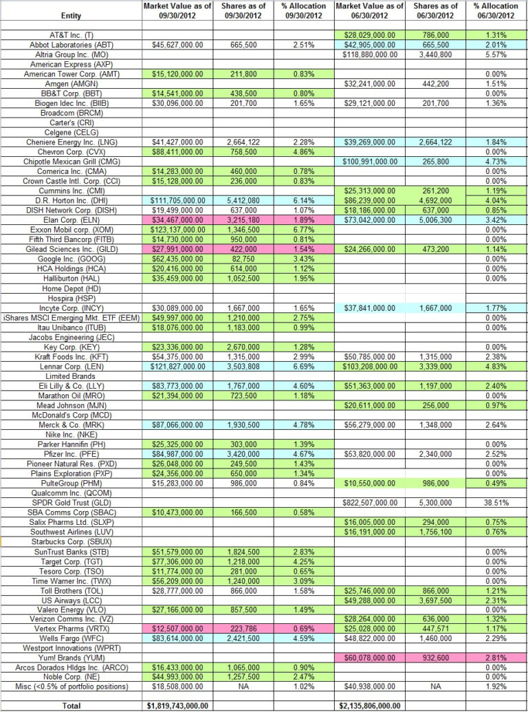Town Hall 9 Upgrade Spreadsheet — db-excel.com
