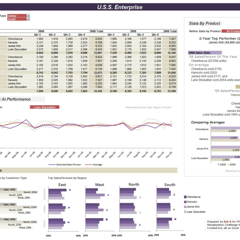 Tracking Complaints Excel Spreadsheet regarding Customer Complaint ...