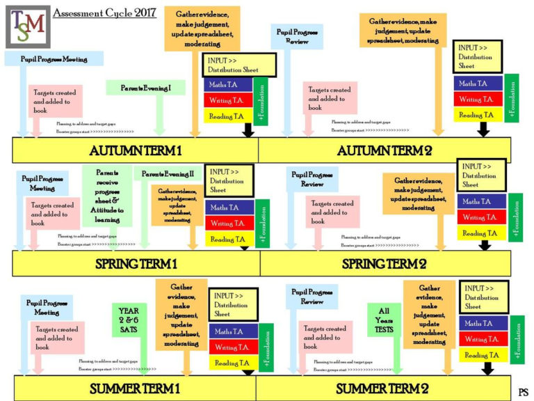 Tracking Pupil Progress Spreadsheet with Assessment — db-excel.com