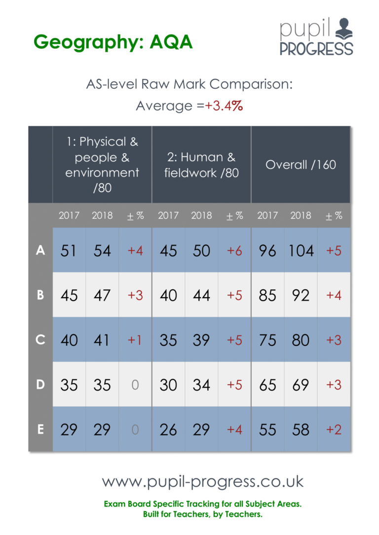 Tracking Pupil Progress Spreadsheet with regard to Geography — db-excel.com